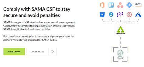 Lets Automate The Sama Csf Process With Cyberarrow