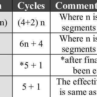Memory Management System Block Diagram Download Scientific Diagram