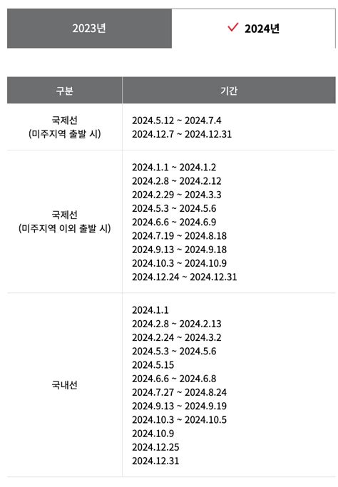 아시아나 마일리지 공제표 사용처 적립 방법 등 모든 것