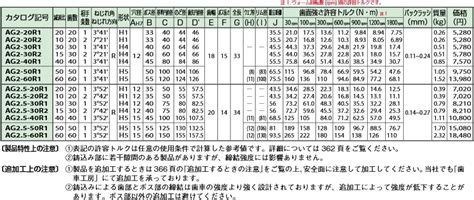 【小原歯車工業 Khk Ag25 20r1通販】設備プロ王国公式通販