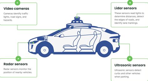 14 Interesting Facts About Self Driving Cars Abc17news