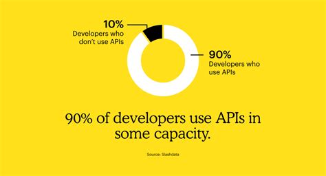 The Fundamentals Of Api Testing For Business Success Mailchimp