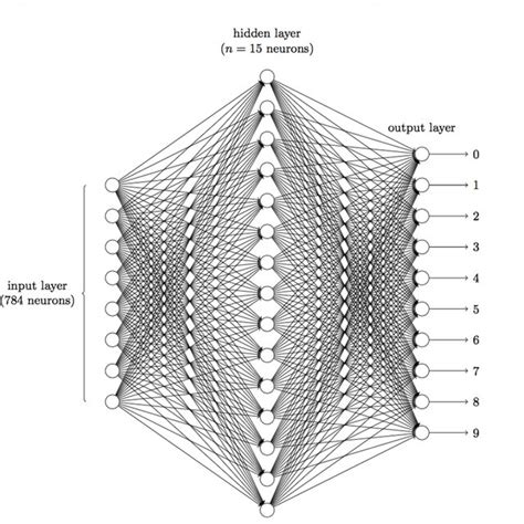 A Typical Convolutional Neural Network CNN Download Scientific Diagram