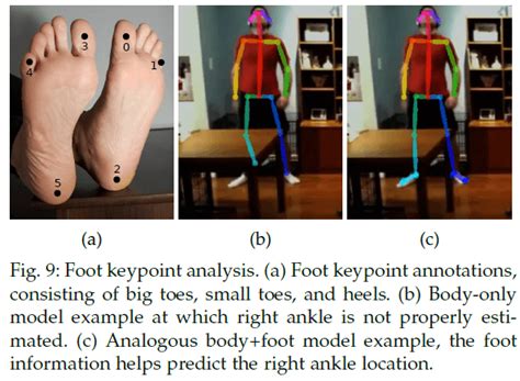 【论文阅读】openpose：realtime Multi Person 2d Pose Estimation Using Part