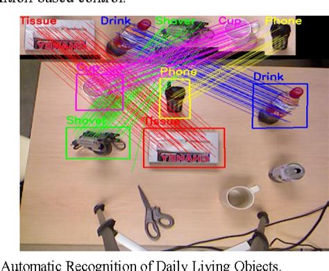 Figure 4 From Integrated Vision Based Robotic Arm Interface For Operators With Upper Limb