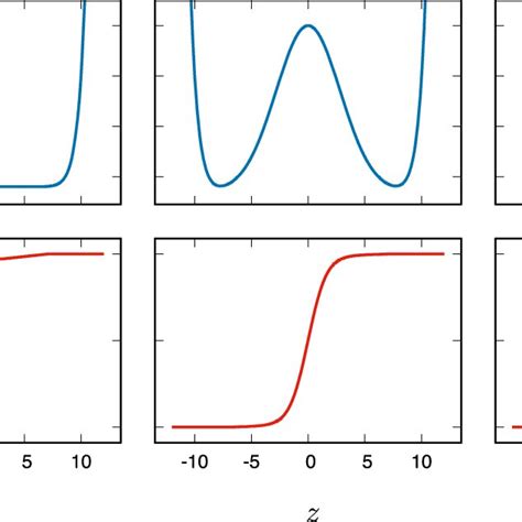 Schematic Illustration Of A Two State System Comprising A Single
