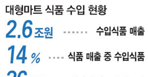 한국 식탁 세계의 맛 품다