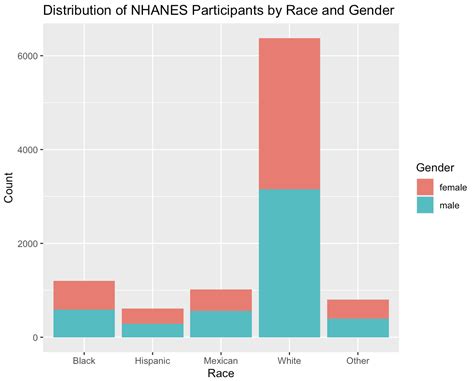 Ggplot Geometries Cancer Informatics