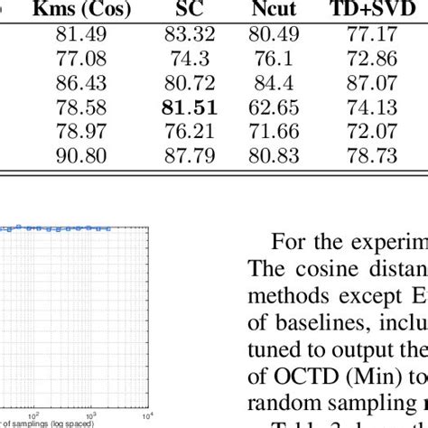 Quantitative Results Of Comparing Methods On Toy Datasets Accuracies