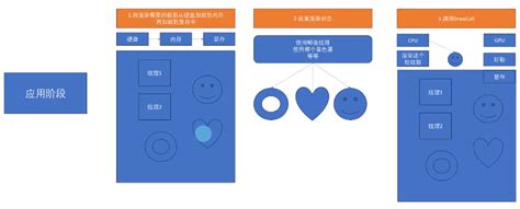 Unity Shader入门 必备概念 唐老师教程 笔记唐老师 Unity Csdn博客