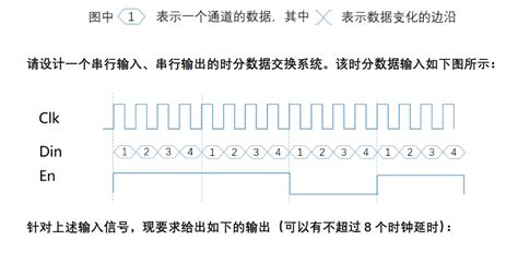 基于fpga的串行输入串行输出的时分数据交换系统verilog代码quartus仿真 在fpga中如何实现串行输出 csdn博客