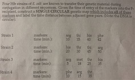 Solved Construct A Singular Circular Genetic Map Which Chegg Com