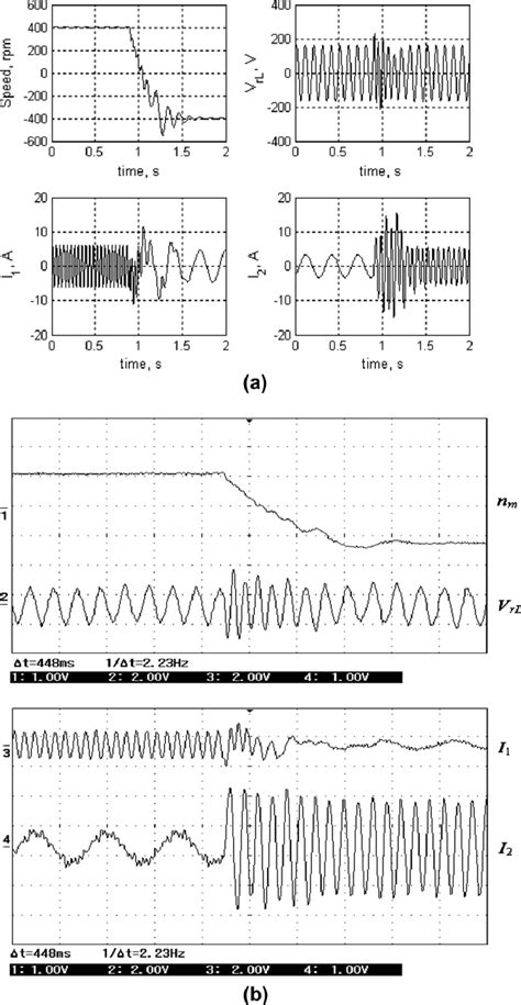 Simulation And Experimental Results For Doubly Fed Speed Reversal A
