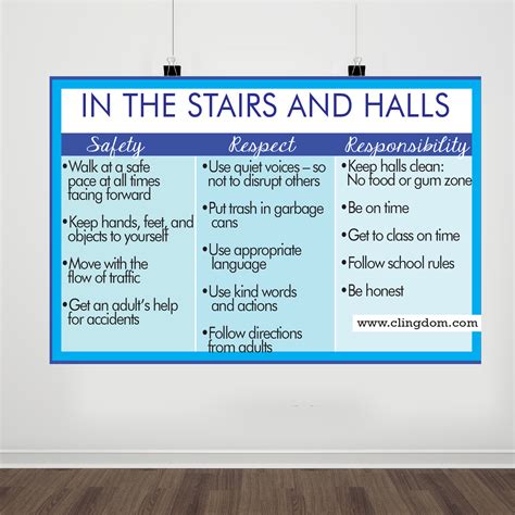 Pbis Positive Behavior Intervention Support Clingdom