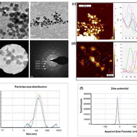 Inductively Coupled Plasma Mass Spectrometry Icp Ms Measurement Of