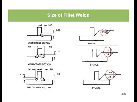 Welding Symbols Fillet The Fillet Weld Symbol Indicates A Triangular