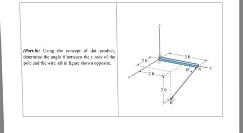 Solved 0 75m Q No 4 Part A Using The Concept Of Dot