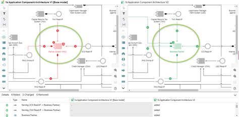 Check Out The Adoit Sample Content Adoit