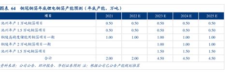 趋肤效应示意图 2023年01月 行业研究数据 小牛行研