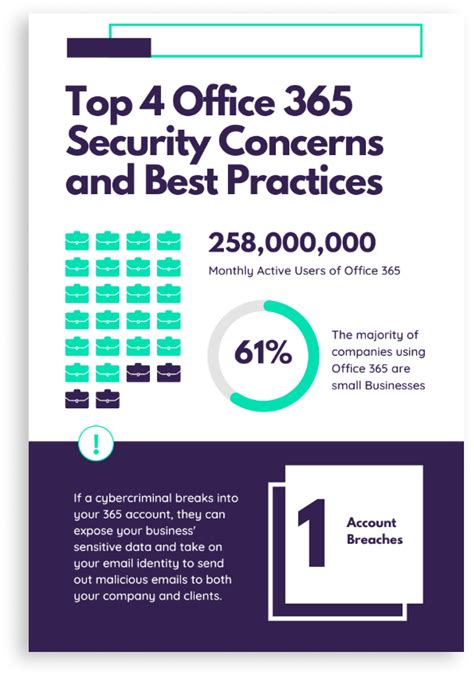 Office 365 Infographic