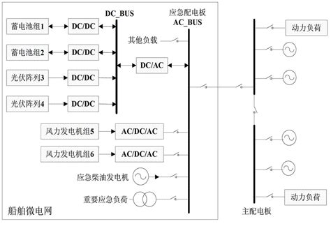 Micro Grid System For Ships Eureka Patsnap