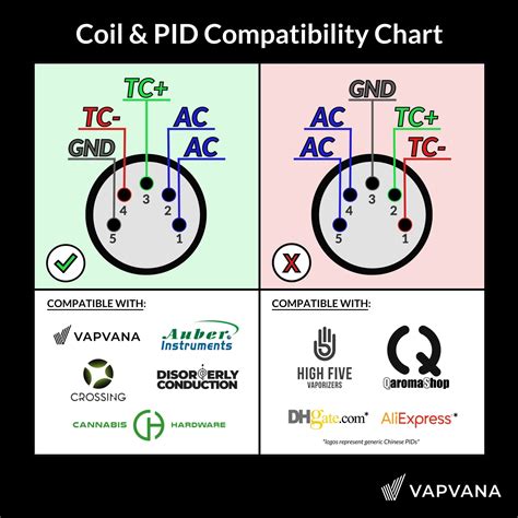 Crossing Dual Coil Classic Pid Controller Herbware Australia