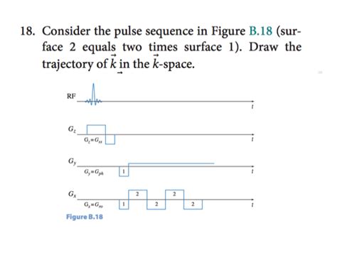 Consider The Pulse Sequence In Figure B Sur Chegg