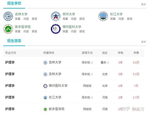 护理在职研究生信息汇总 知乎
