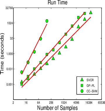 AAE And RankScore On Survival Datasets For Classical Methods And SVCR