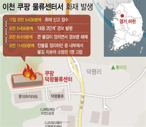 안타까운 사고 이후 개정된 건축법 이천 쿠팡 덕평 물류센터 화재