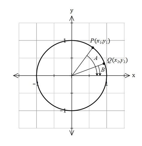 Trig Identities Addition And Subtraction Racquel Sanderson