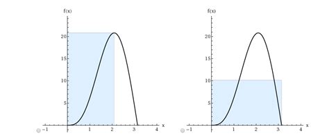 Solved Consider The Given Function And The Given Interval