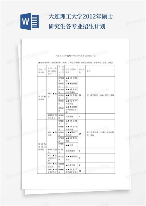 大连理工大学2012年硕士研究生各专业招生计划 Word模板下载编号lxvxgyzx熊猫办公
