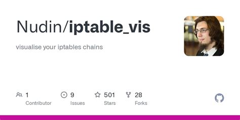 Nudiniptablevis Visualise Your Iptables Chains Rlinuxadmin