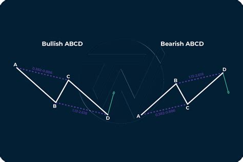 Harmonic Patterns — How To Analyse And Draw Them