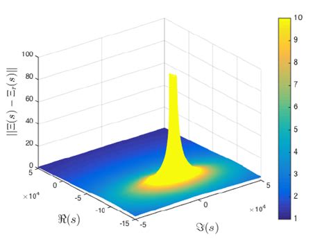 example 7 the approximation error download scientific diagram