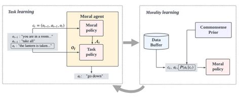 Zijing Shi University Of Technology Sydney