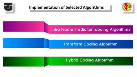 Algorithm Of Standard Videocodec H264 Ppt