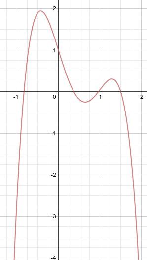 Algebra Precalculus Formula With Points Of Inflection Mathematics Stack Exchange