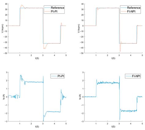 Electronics Free Full Text FI NPI Exploring Optimal Control In