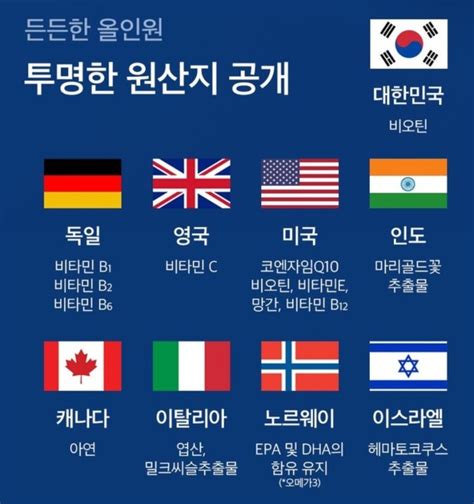 남성 영양제 리포데이 올인원 맨즈팩 추천드려요 성분 효능 복용법 가격 후기 네이버 블로그