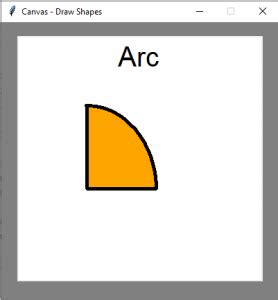Tkinter Create Oval A Quick Guide Askpython