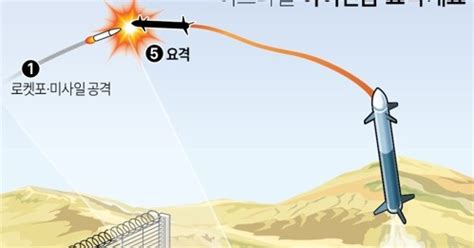 그래픽 이스라엘 아이언돔 요격 개요