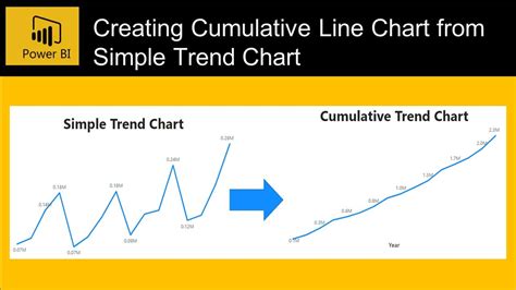 Power Bi Line Chart Cumulative Cumulative Sum On Line Chart Dax For Cumulative Sum Youtube