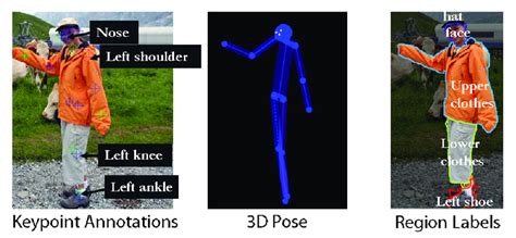 Contents From The H3D Dataset The Figure Is Originally From The