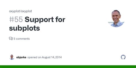 support for subplots · issue 55 · oxyplot oxyplot · github