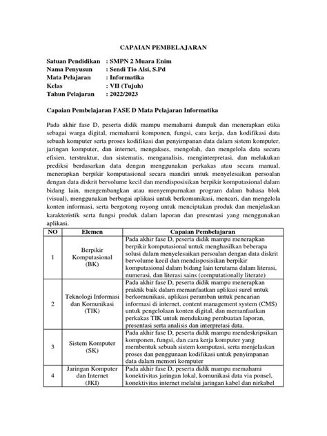 Capaian Pembelajaran Informatika Fase D Kelas 7 Pdf