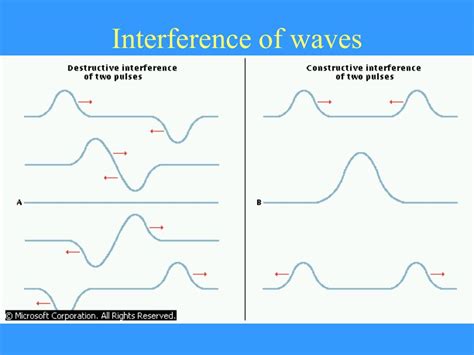 Ppt Wave Theory Part 2 Powerpoint Presentation Free Download Id 7100125