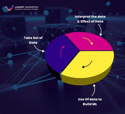 what is ai as a service aiaas
