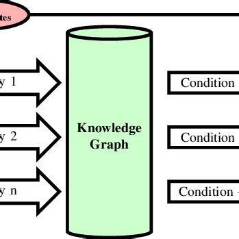 Query Rewriting Overview Download Scientific Diagram